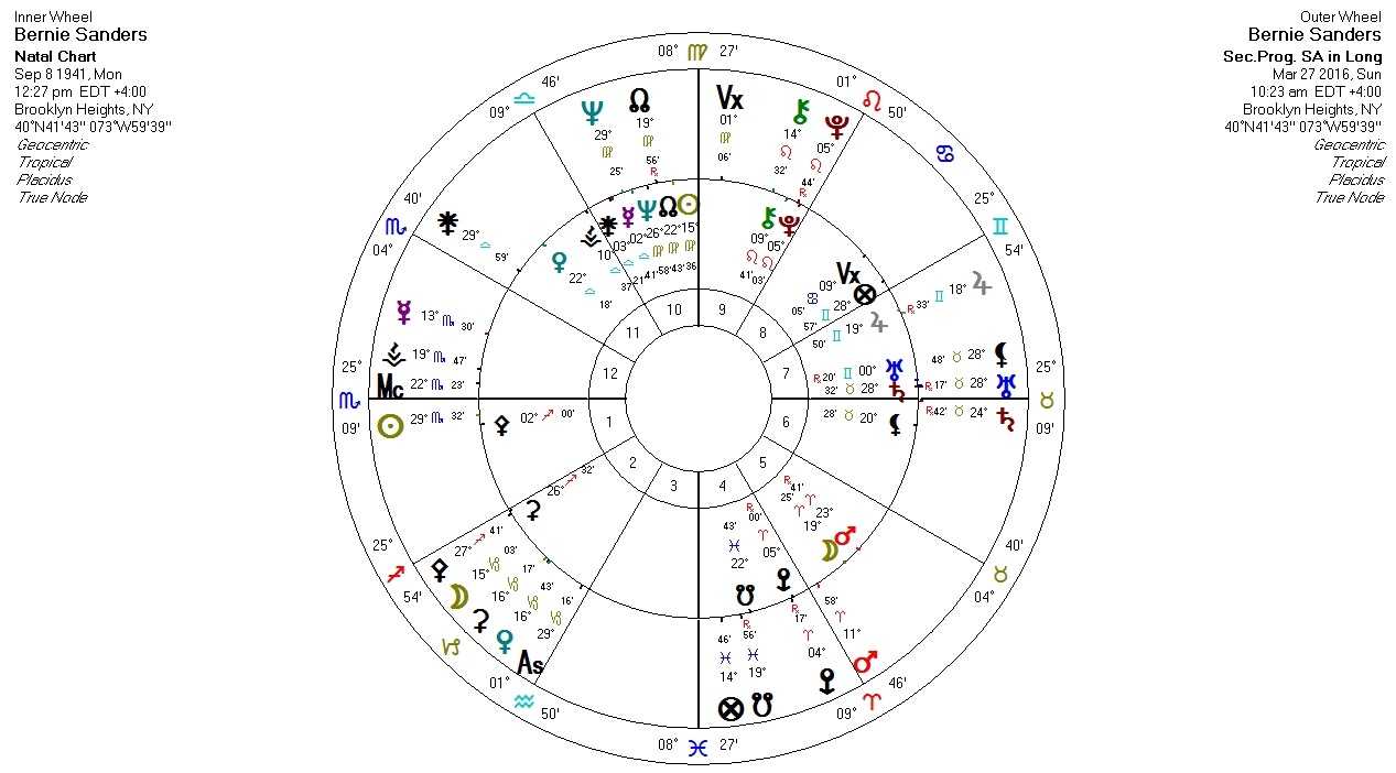 Bernie Sanders: An Abbreviated Look At His Chart... - Sabian Symbols